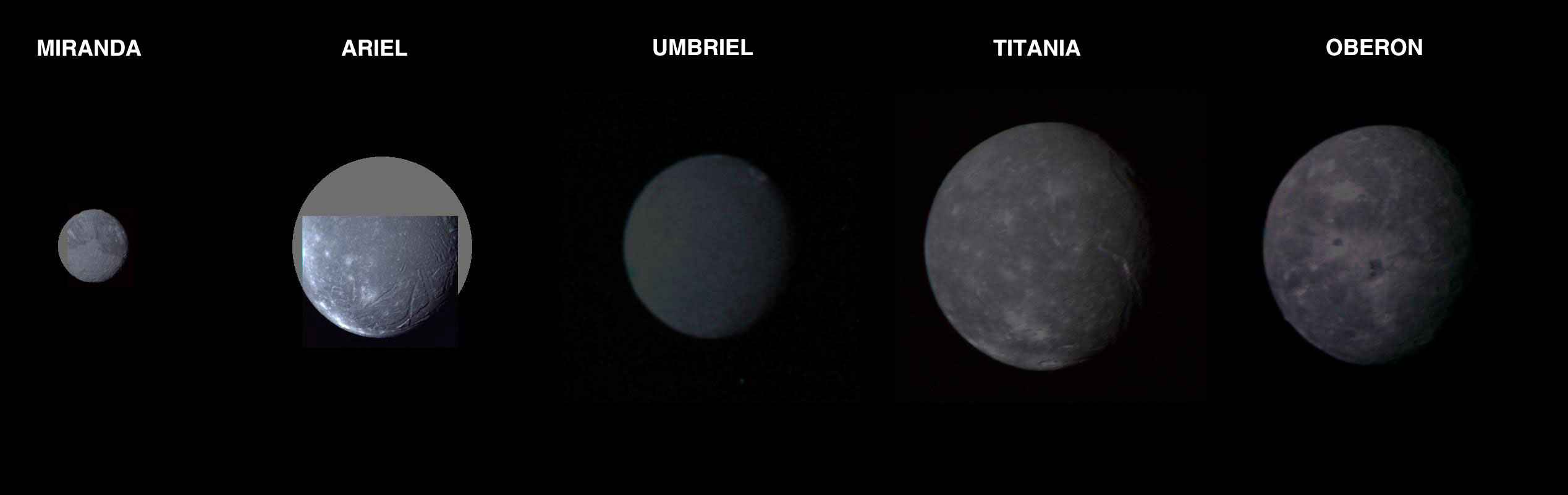 Across The Universe Frankenstein Moon Tidal Forces From Uranus May