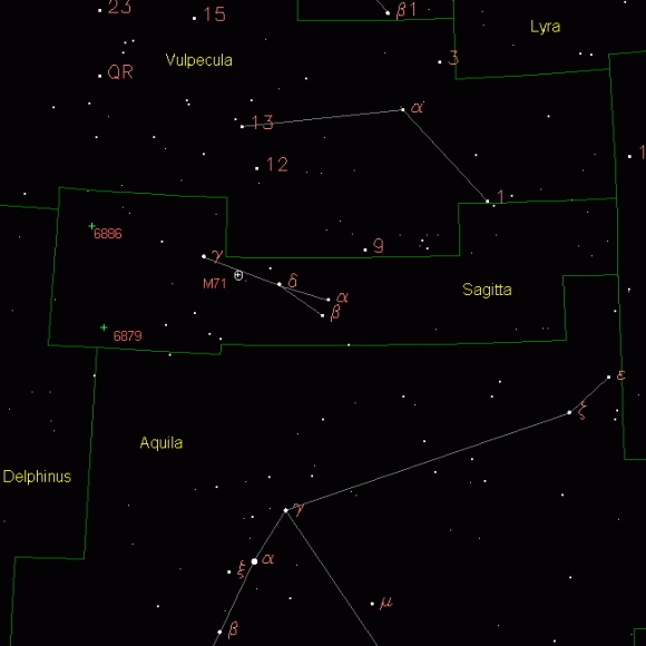 Sagitta Constellation