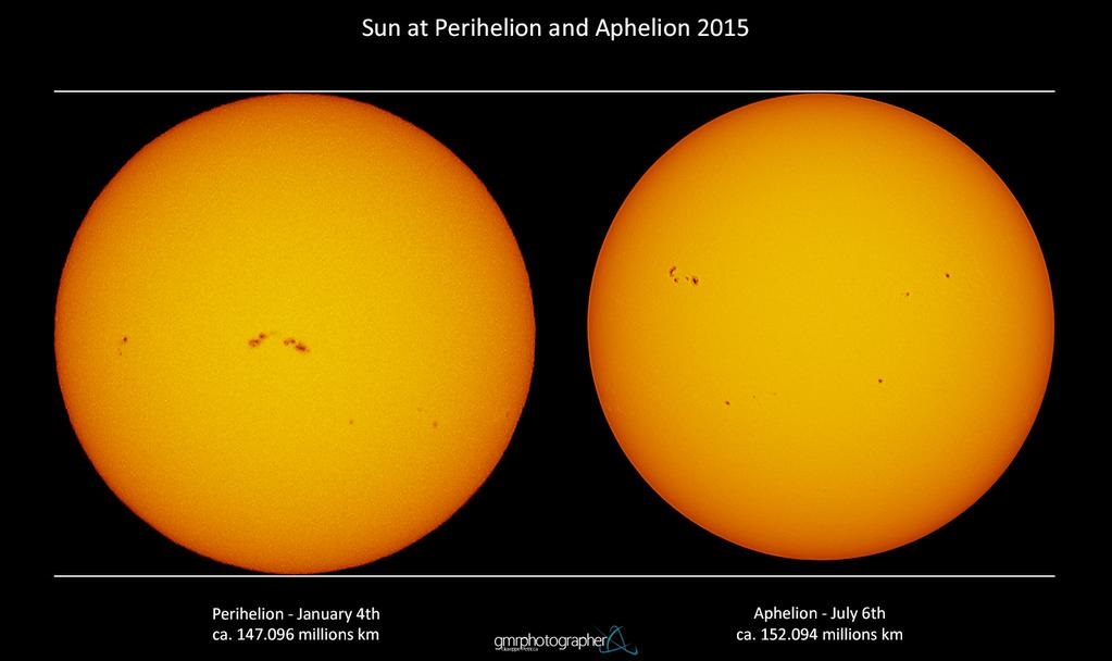 Catching Earth at Aphelion » Universe Today